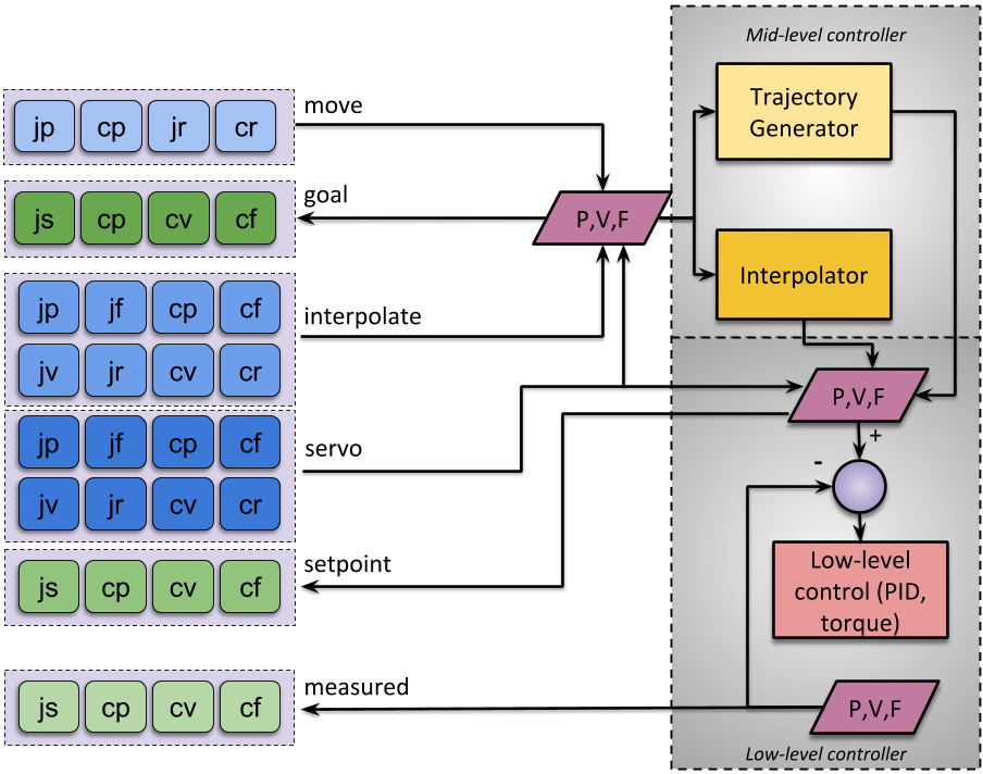 General concepts — CRTK 1.0.0